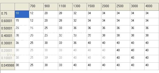 How much Timing is too much? - EECTuning.org
